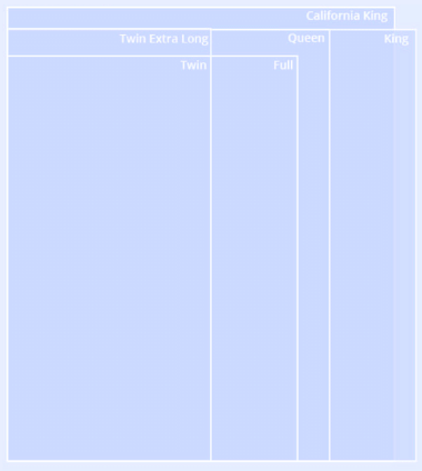 Choosing a Mattress Size with Bed In A Box | BedInABox