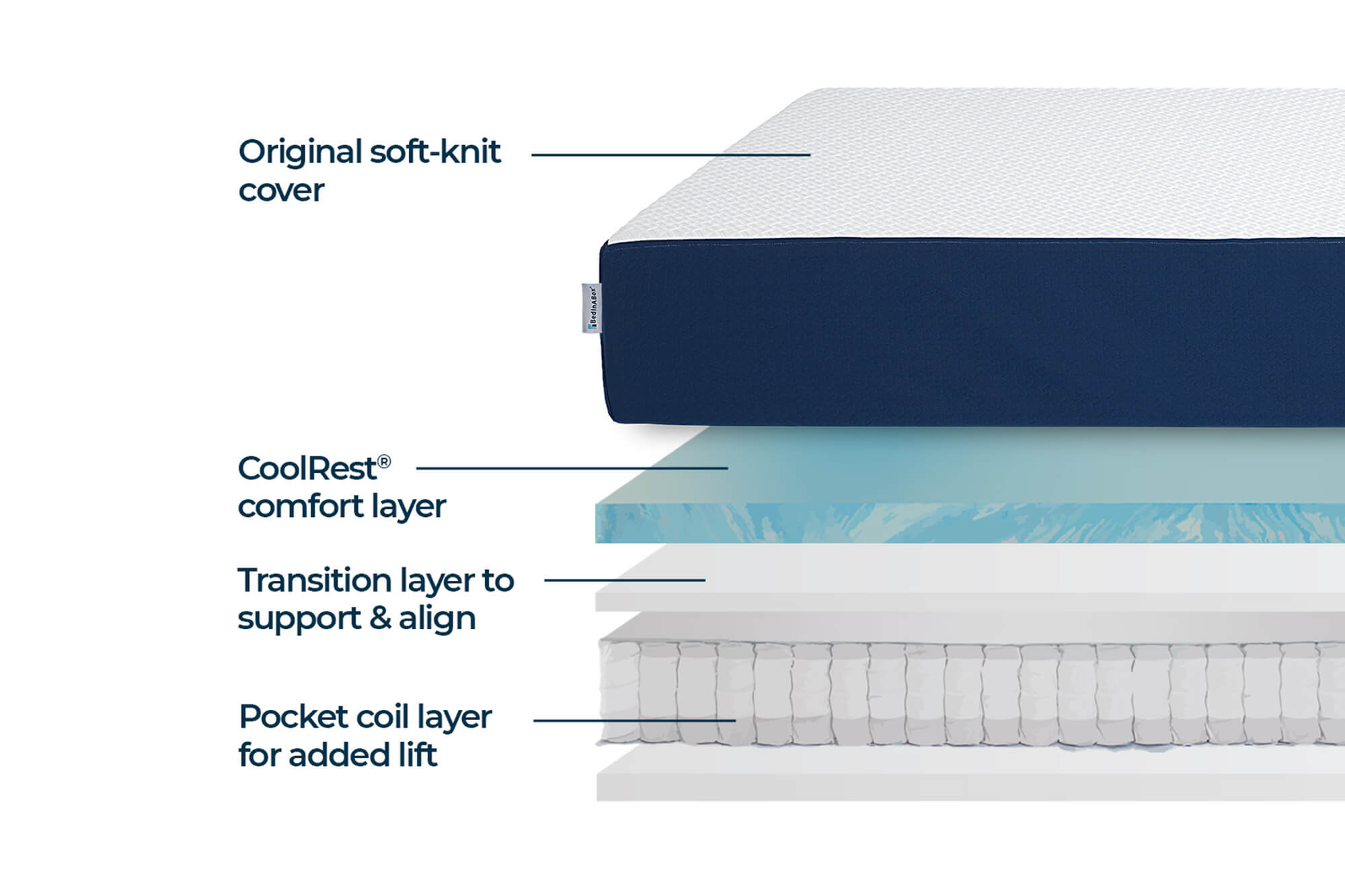 BedInABox® Original Hybrid Mattress | BedInABox